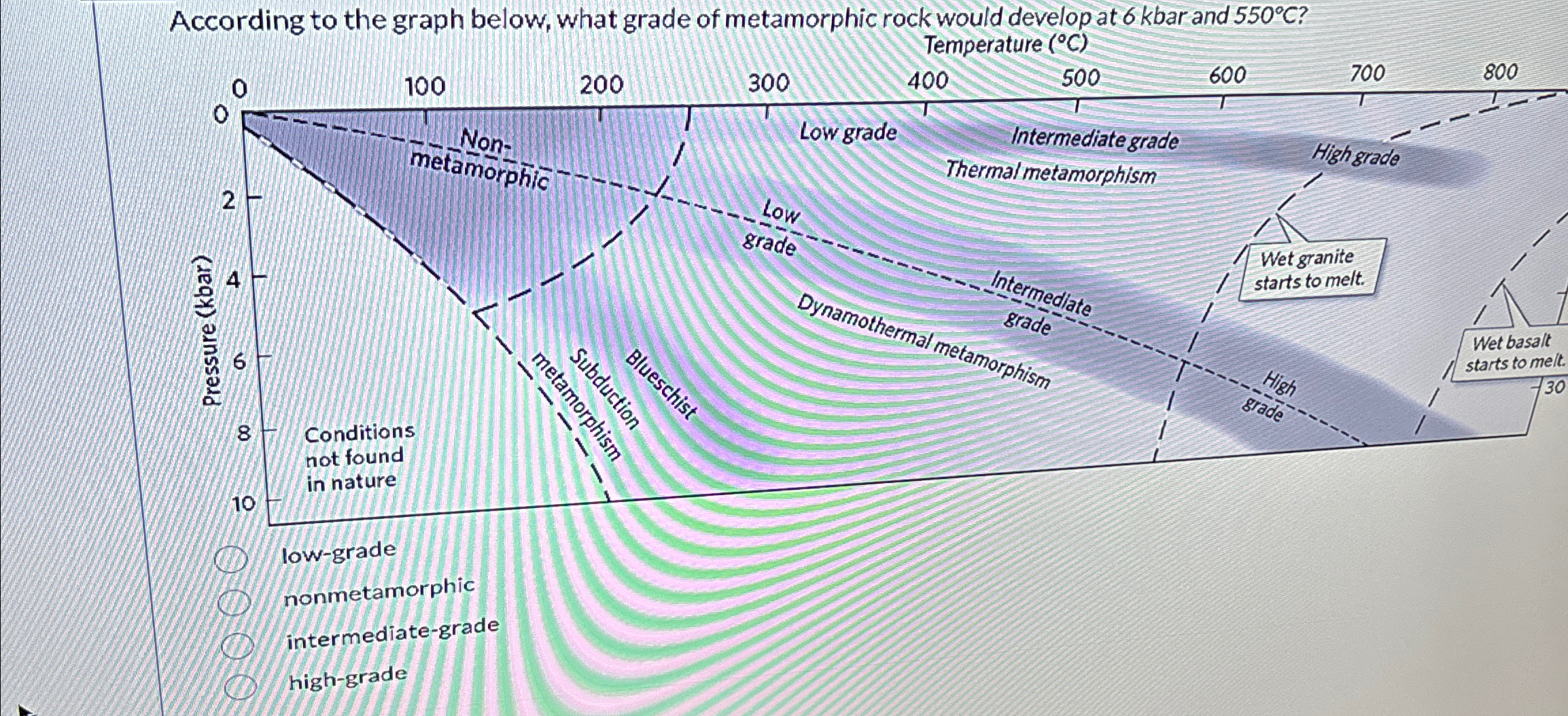 Solved According to the graph below, what grade of | Chegg.com