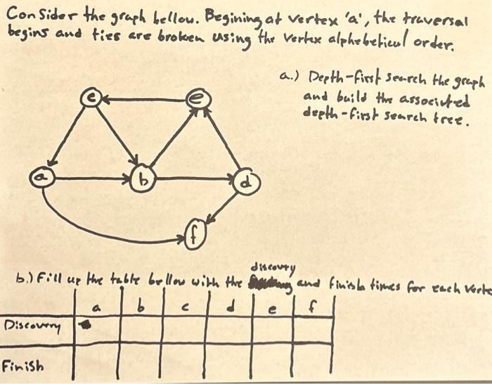 Solved Consider the graph bellow. Begining at vertex ' a ', | Chegg.com