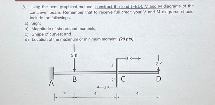 Solved 3. Using the semi-graphical method, construct the | Chegg.com