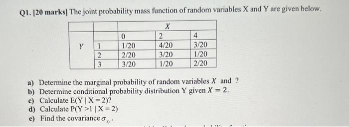 Solved Q1. [20 marks] The joint probability mass function of | Chegg.com