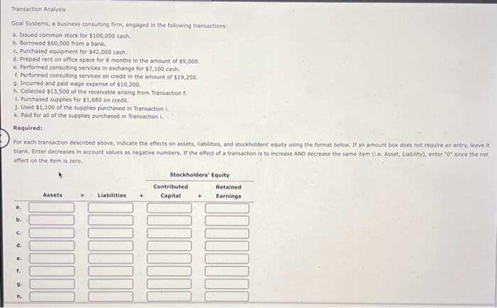 Solved Transaction Analysis Gosi Systems, a buwiness | Chegg.com