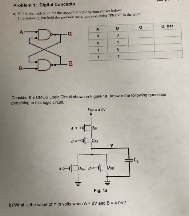 Solved Problem 1: Digital Concepts a) Fill in the truth | Chegg.com