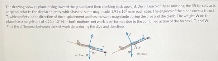Solved The drawing shows a plane diving toward the ground | Chegg.com