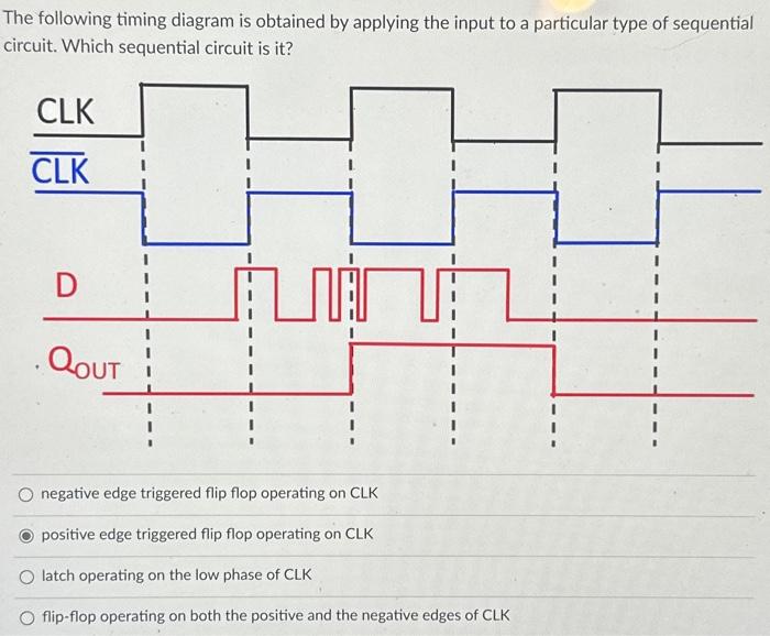 Solved The following timing diagram is obtained by applying | Chegg.com