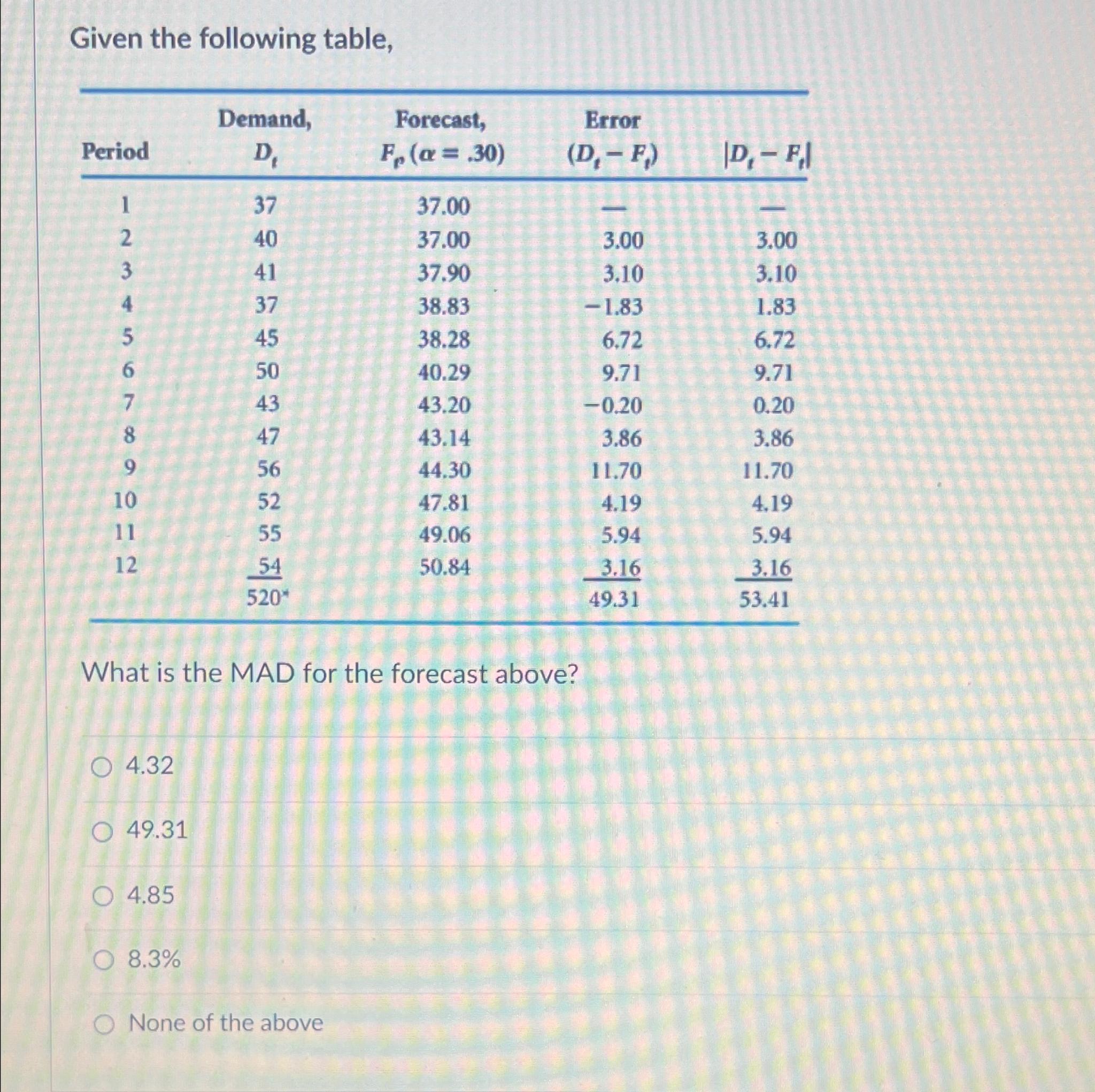Solved Given the following | Chegg.com