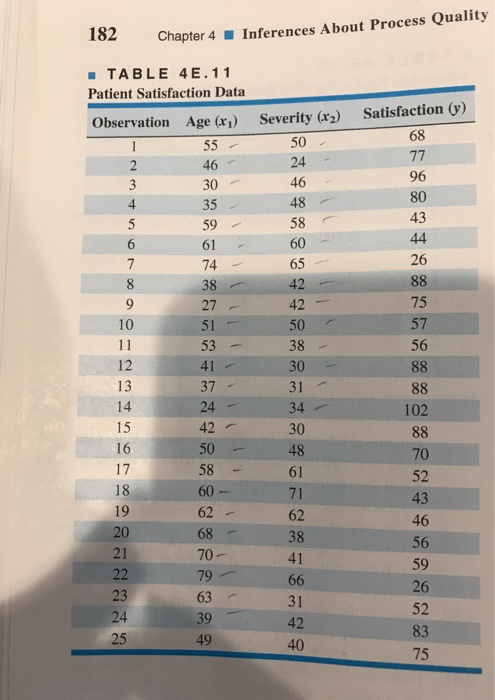 Solved 4.49. Table 4E.11 contains the data from a patient | Chegg.com