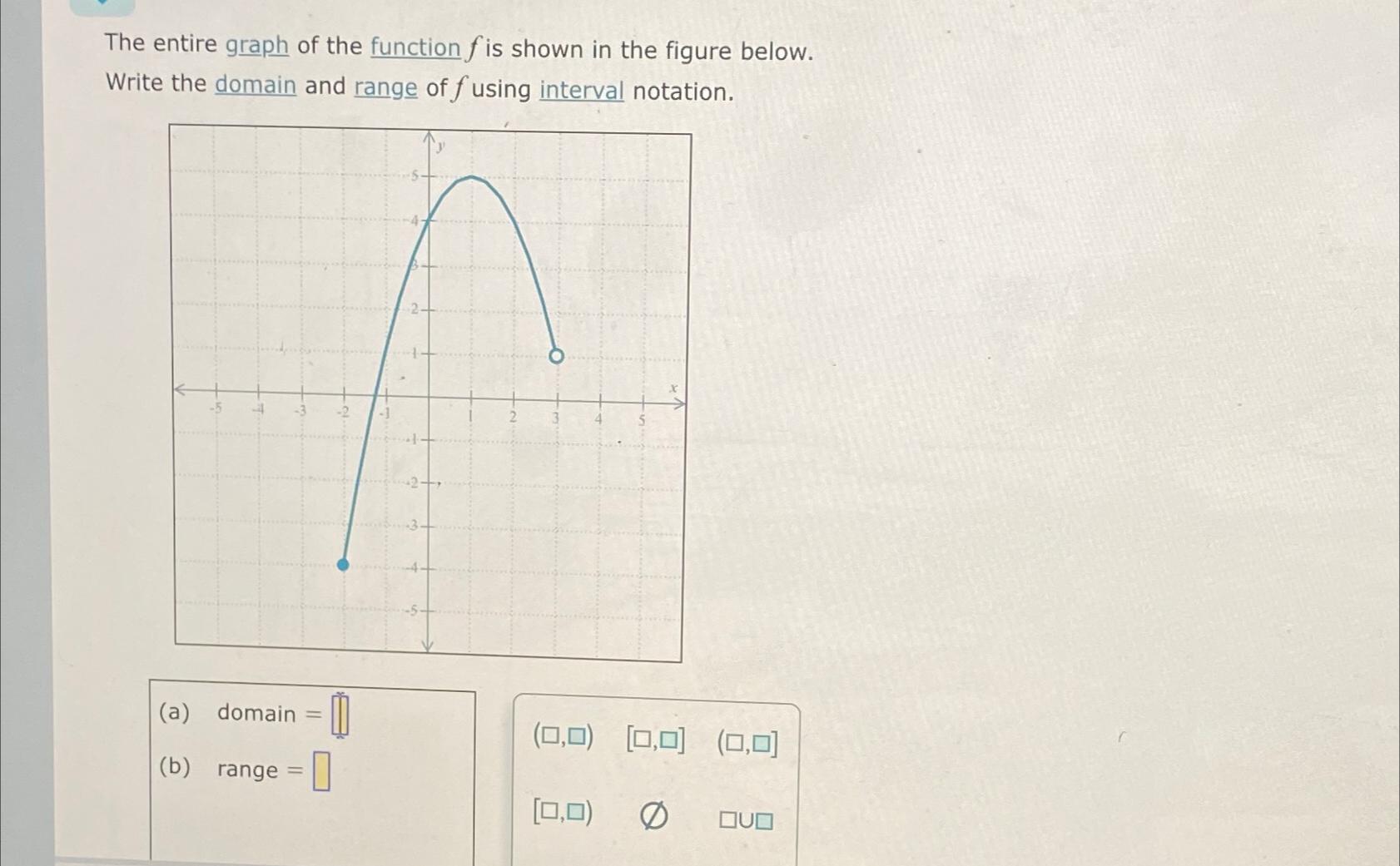 Solved The entire graph of the function f ﻿is shown in the | Chegg.com