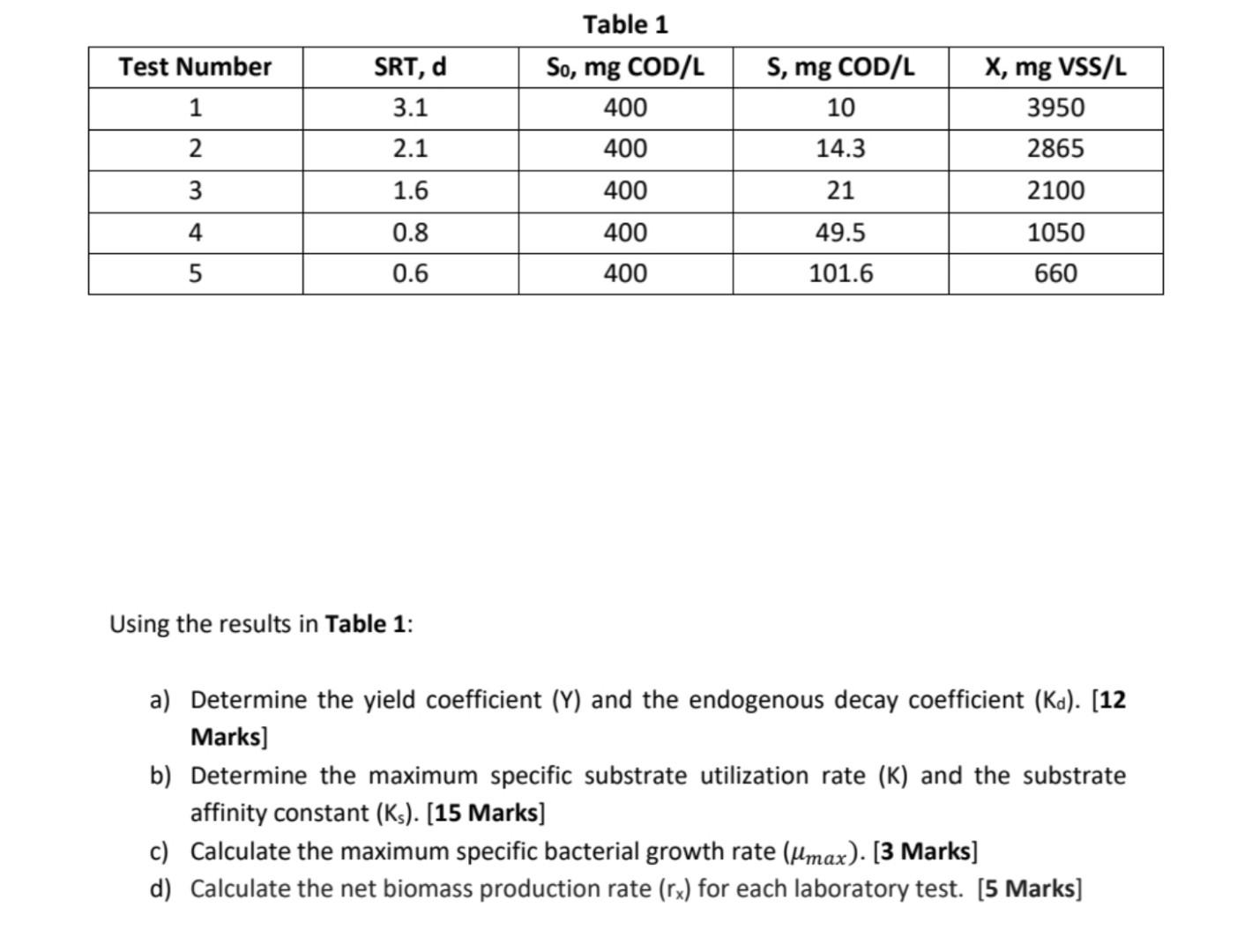 Solved Using the results in Table 1 : a) Determine the yield | Chegg.com