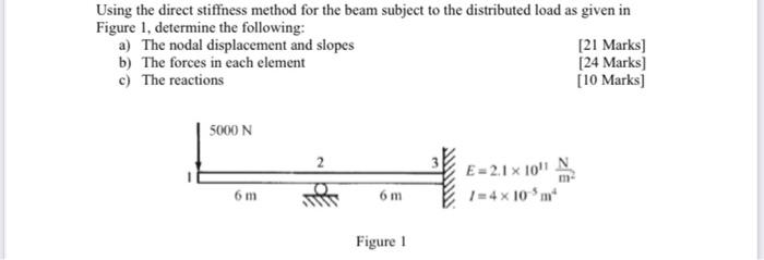 Solved Using the direct stiffness method for the beam | Chegg.com