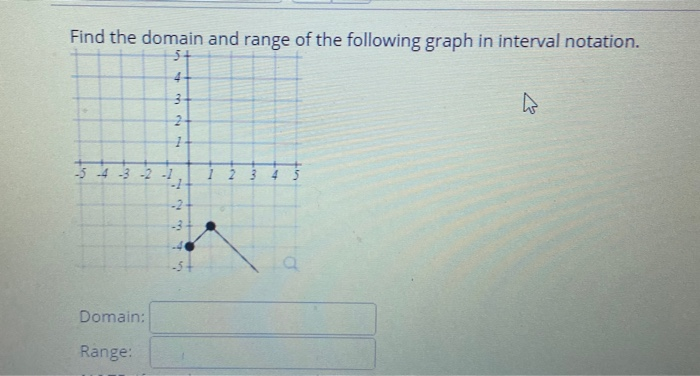 Solved Find the domain and range of the following graph in | Chegg.com