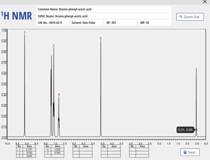 Solved 'H NMR | Chegg.com