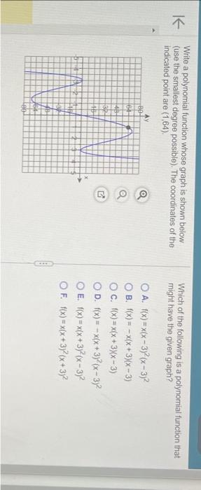 Solved Write A Polynomial Function Whose Graph Is Shown 4947