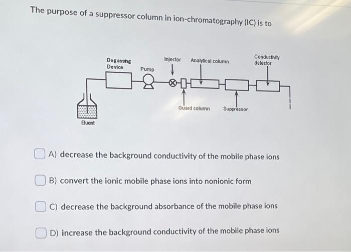 Solved The purpose of a suppressor column in | Chegg.com