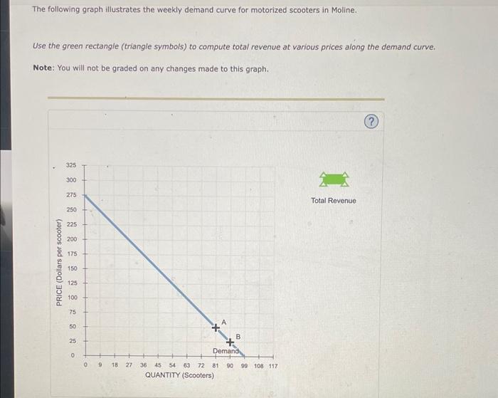 Solved The following graph illustrates the weekly demand | Chegg.com