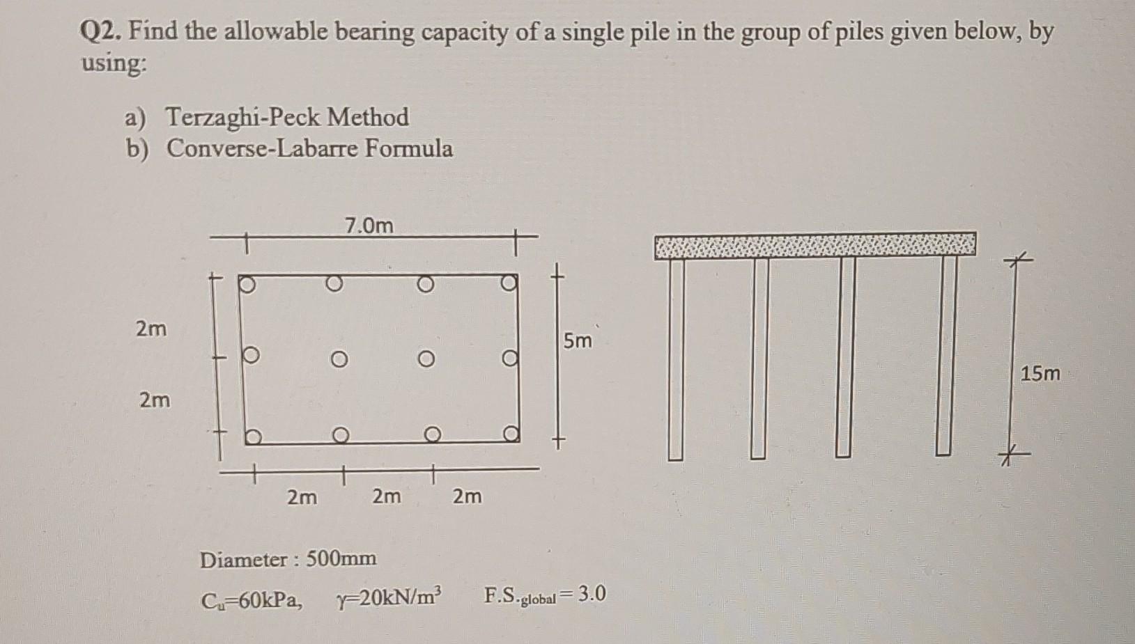 Solved Q2. Find the allowable bearing capacity of a single | Chegg.com