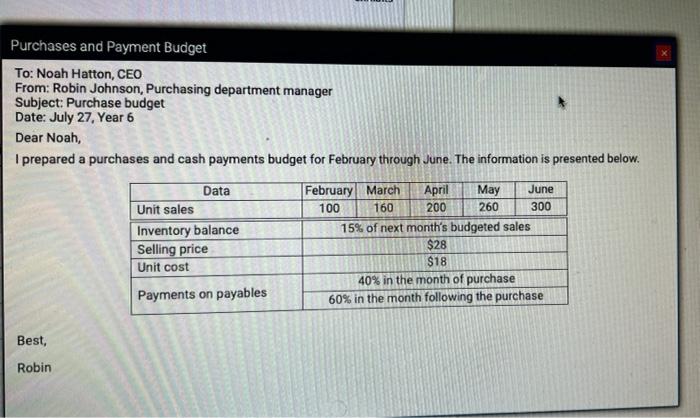 Solved Purchases and Payment Budget To: Noah Hatton, CEO | Chegg.com