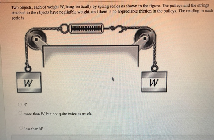 Solved Two objects, each of weight W, hang vertically by | Chegg.com