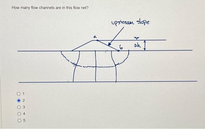 Solved For Question 1, if the elevation of the water on the | Chegg.com