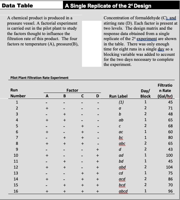 Solved Model Statement for Blocking in a Factorial Design | Chegg.com