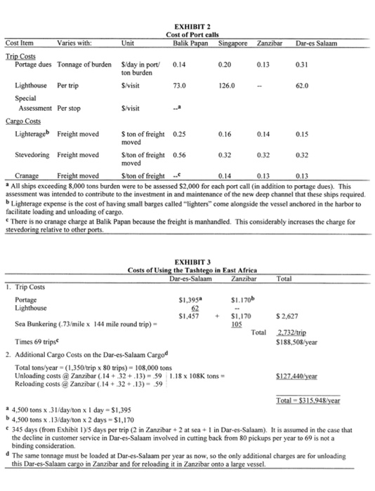 Tashtego Should the motor vessel Tashtego be used as | Chegg.com