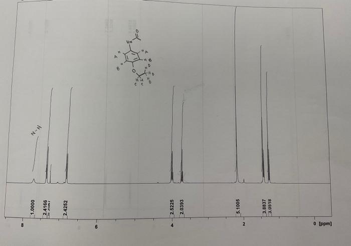Solved annotate and describe the two H-nmr spectras provided | Chegg.com Solved annotate and describe the two H-nmr spectras provided | Chegg.com