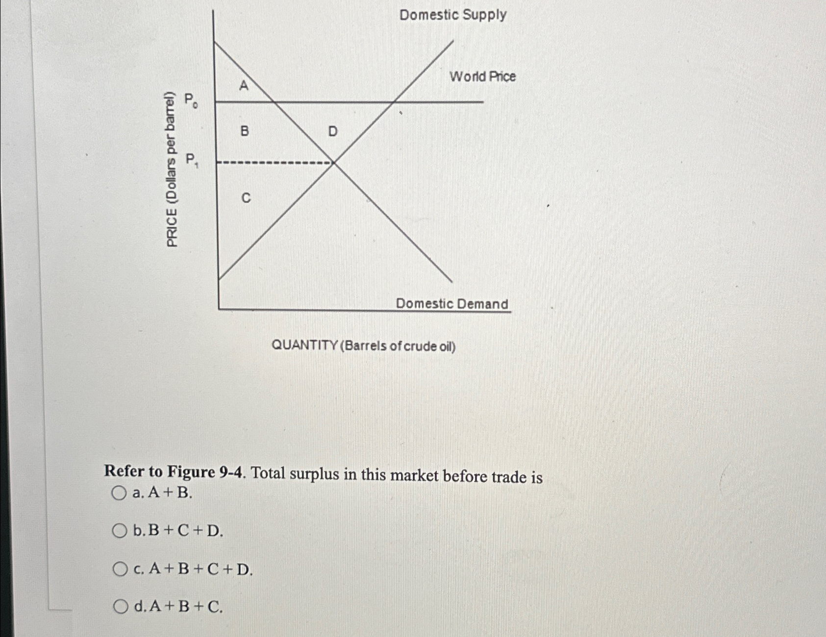 Solved QUANTITY (Barrels of crude oil)Refer to Figure 9-4. | Chegg.com