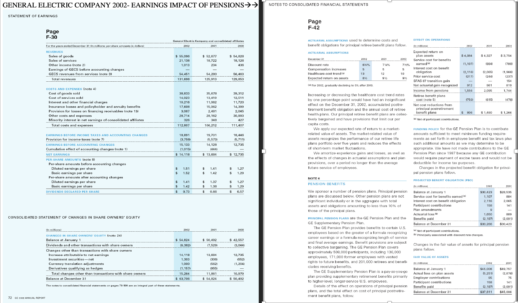 Solved General Electric’s 2002 ﻿pension note is attached. | Chegg.com