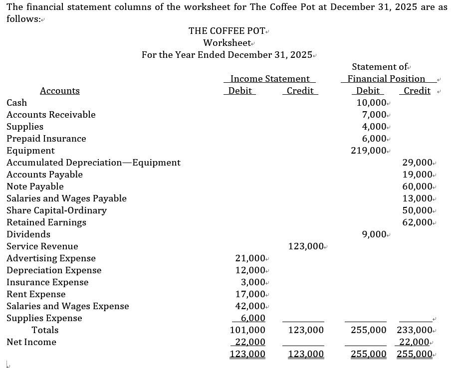 Solved The financial statement columns of the worksheet for | Chegg.com