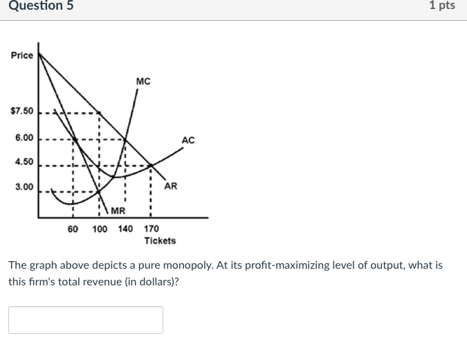 Solved Question 5The graph above depicts a pure monopoly. At | Chegg.com