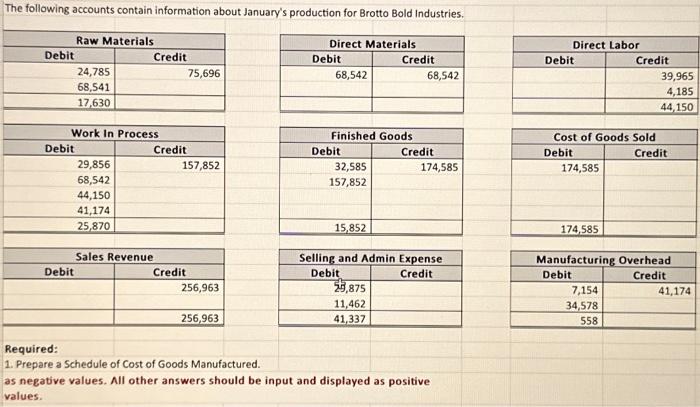 Solved The following accounts contain information about | Chegg.com
