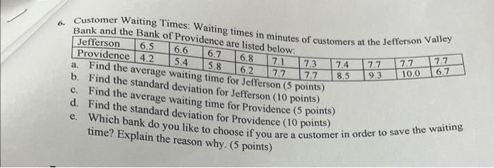 Solved Customer Waiting Times: Waiting times in minwwa. Bank | Chegg.com