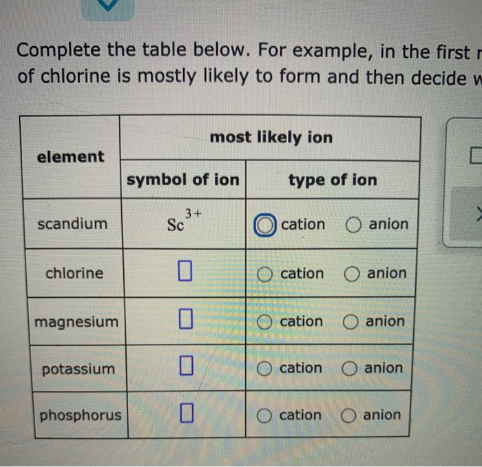 Solved Complete the table below. For example, in the first | Chegg.com