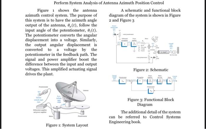 Perform System Analysis of Antenna Azimuth Position | Chegg.com