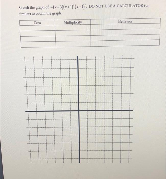 Solved Sketch the graph of -(x-3)(x+1)*(x-1). DO NOT USE A | Chegg.com