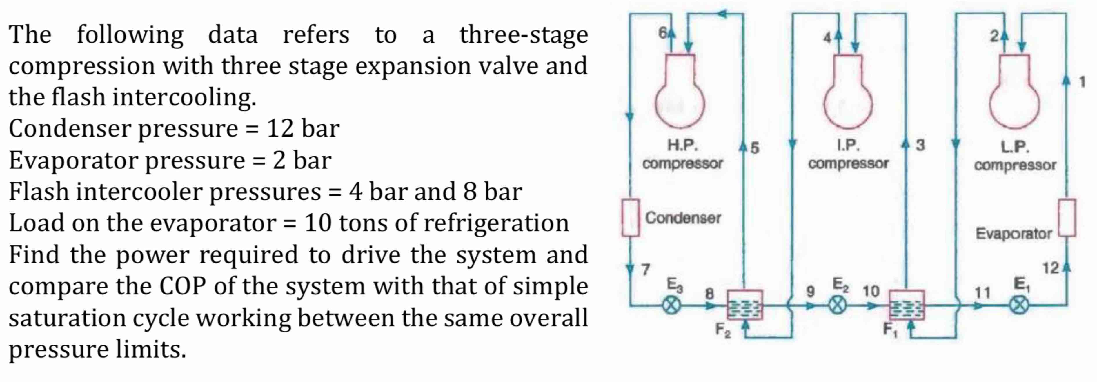 The following data refers to a three-stage | Chegg.com
