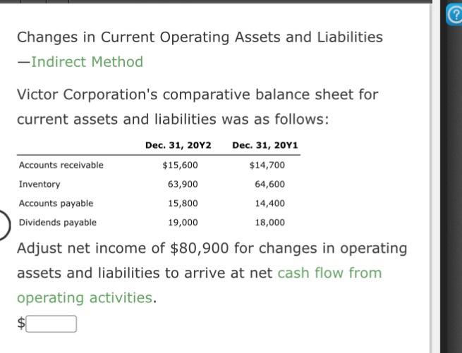 Solved Changes in Current Operating Assets and Liabilities | Chegg.com