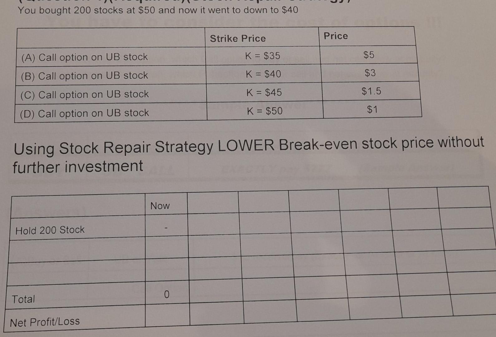 Solved You bought 200 stocks at $50 and now it went to down | Chegg.com