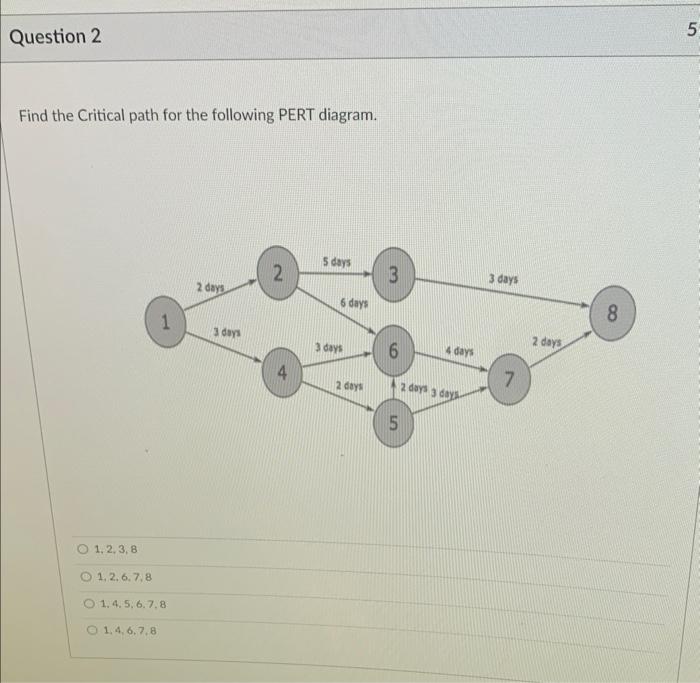 Solved Find the Critical path for the following PERT | Chegg.com