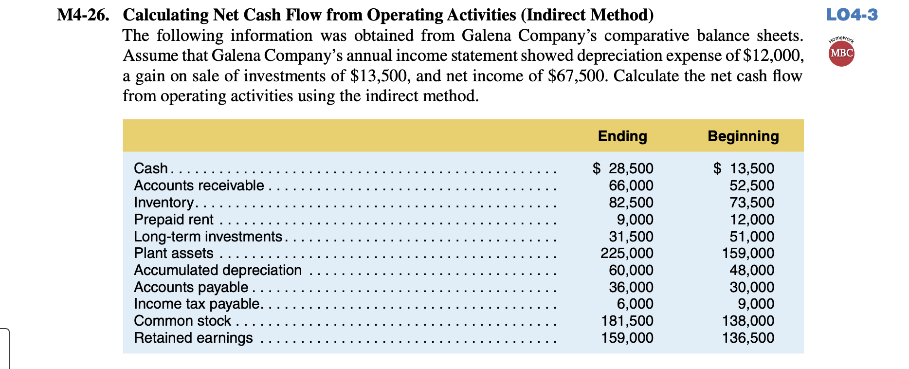 Solved M4-26. ﻿Calculating Net Cash Flow from Operating | Chegg.com