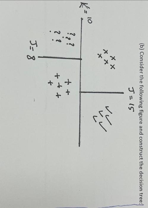 Solved (b) Consider the following figure and construct the | Chegg.com