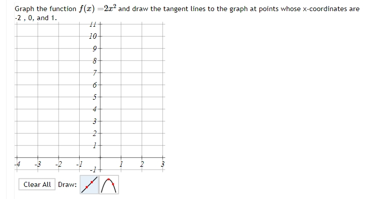 Solved Graph the function f(x)=2x2 ﻿and draw the tangent | Chegg.com