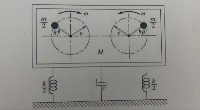 Solved e m M As shown in the figure, there is a machine | Chegg.com