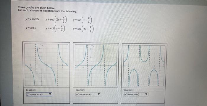 Solved Three graphs are given below. For each, choose its | Chegg.com