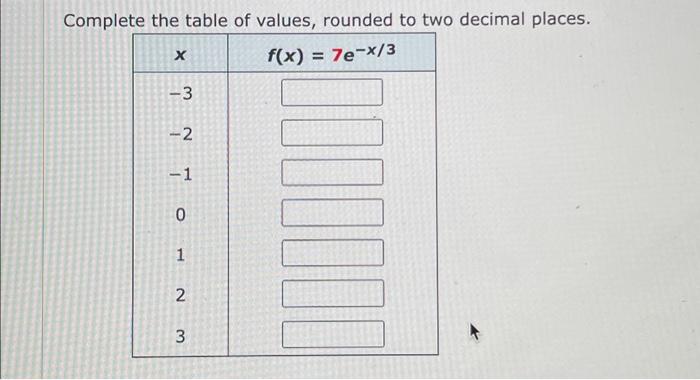 Solved Complete the table of values, rounded to two decimal | Chegg.com