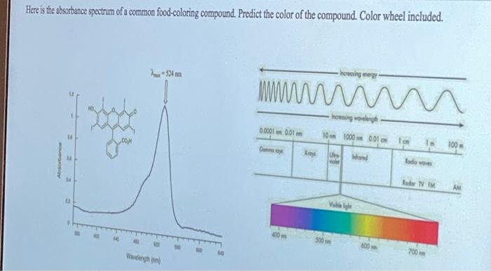 Solved Here is the absorbance spectrum of a common | Chegg.com