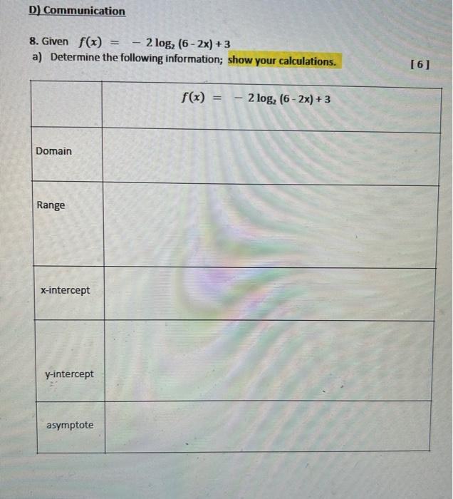 Solved f(x)=−2log2(6−2x)+3 mine the following information; | Chegg.com