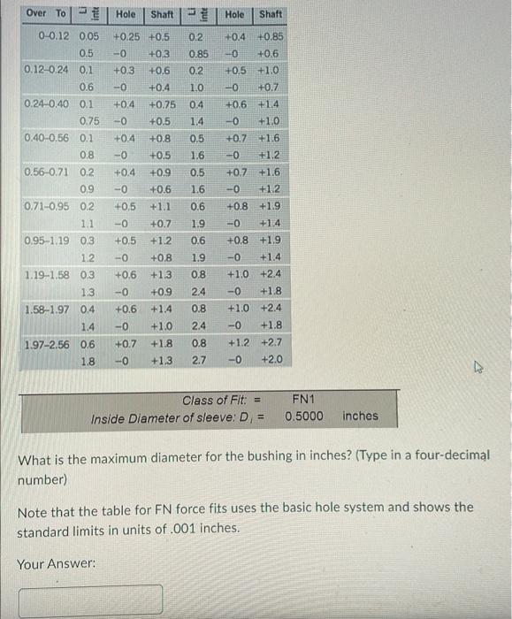 Solved \r\nWhat is the minimum key length in inches? (Type | Chegg.com
