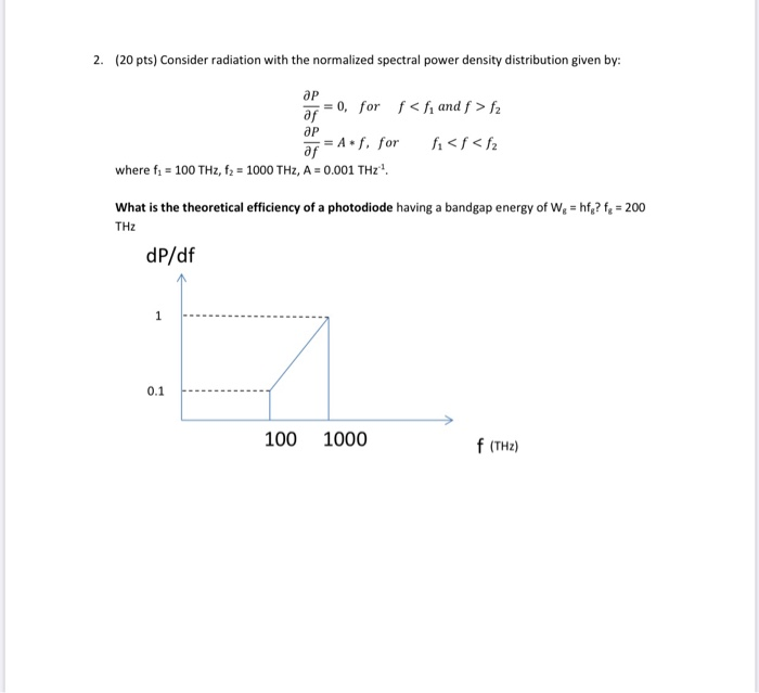 Solved 2. (20 pts) Consider radiation with the normalized | Chegg.com