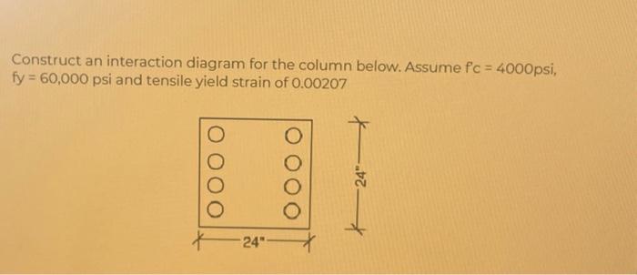 Solved Construct an interaction diagram for the column | Chegg.com
