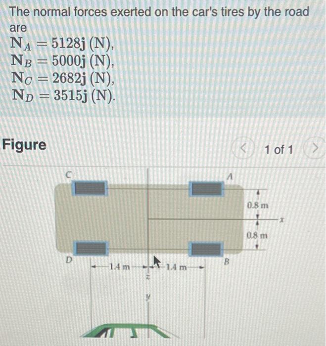 Solved The normal forces exerted on the car's tires by the | Chegg.com